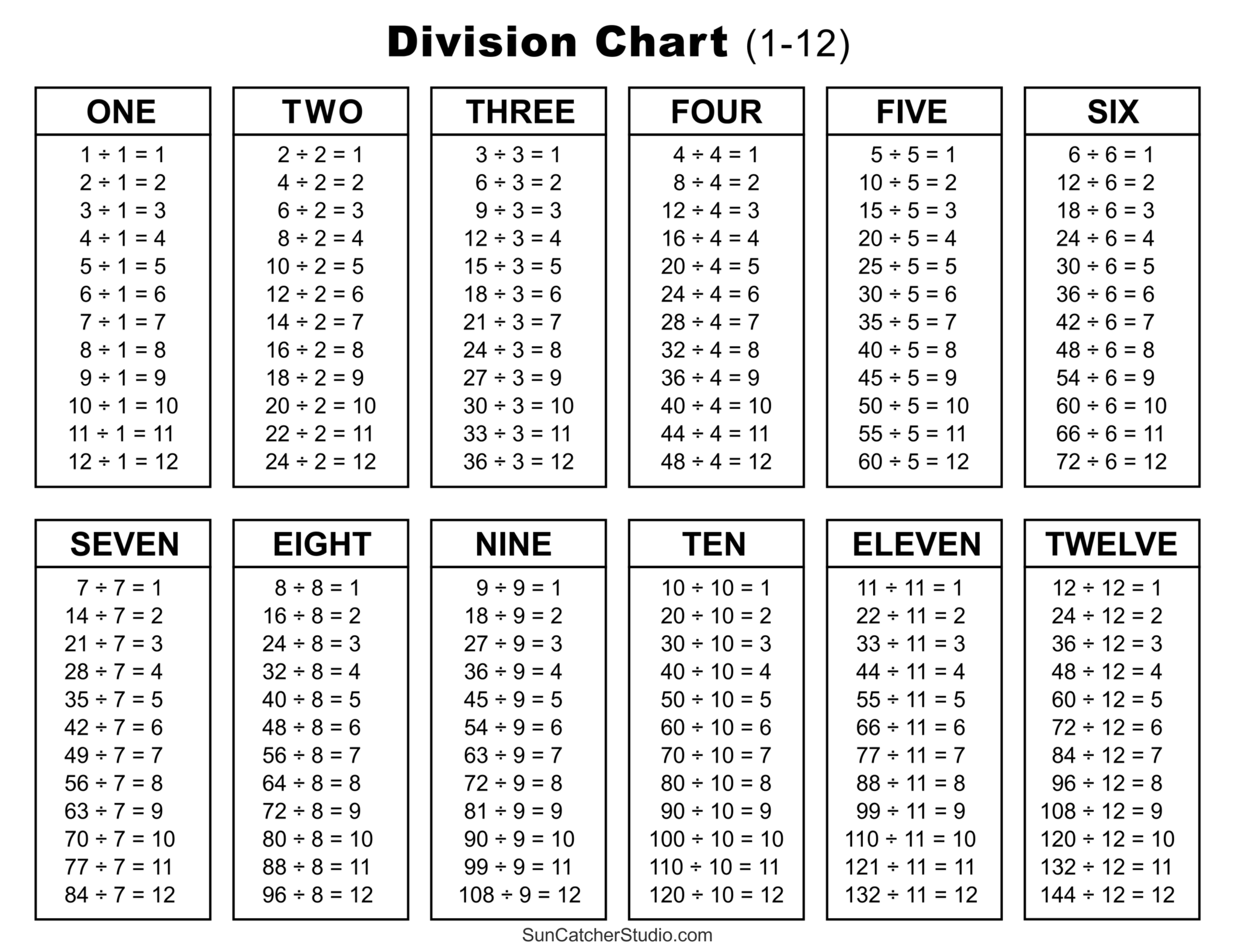 Free Printable Division Chart - Printable Chart Template