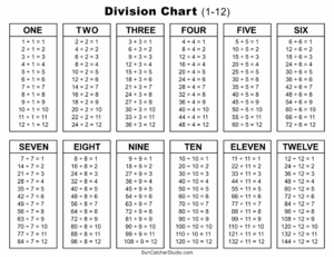 Free Printable Division Chart - Printable Chart Template