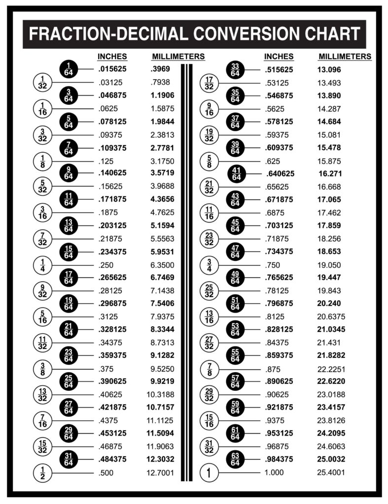 Printable Decimal Equivalent Chart - Printable Chart Template