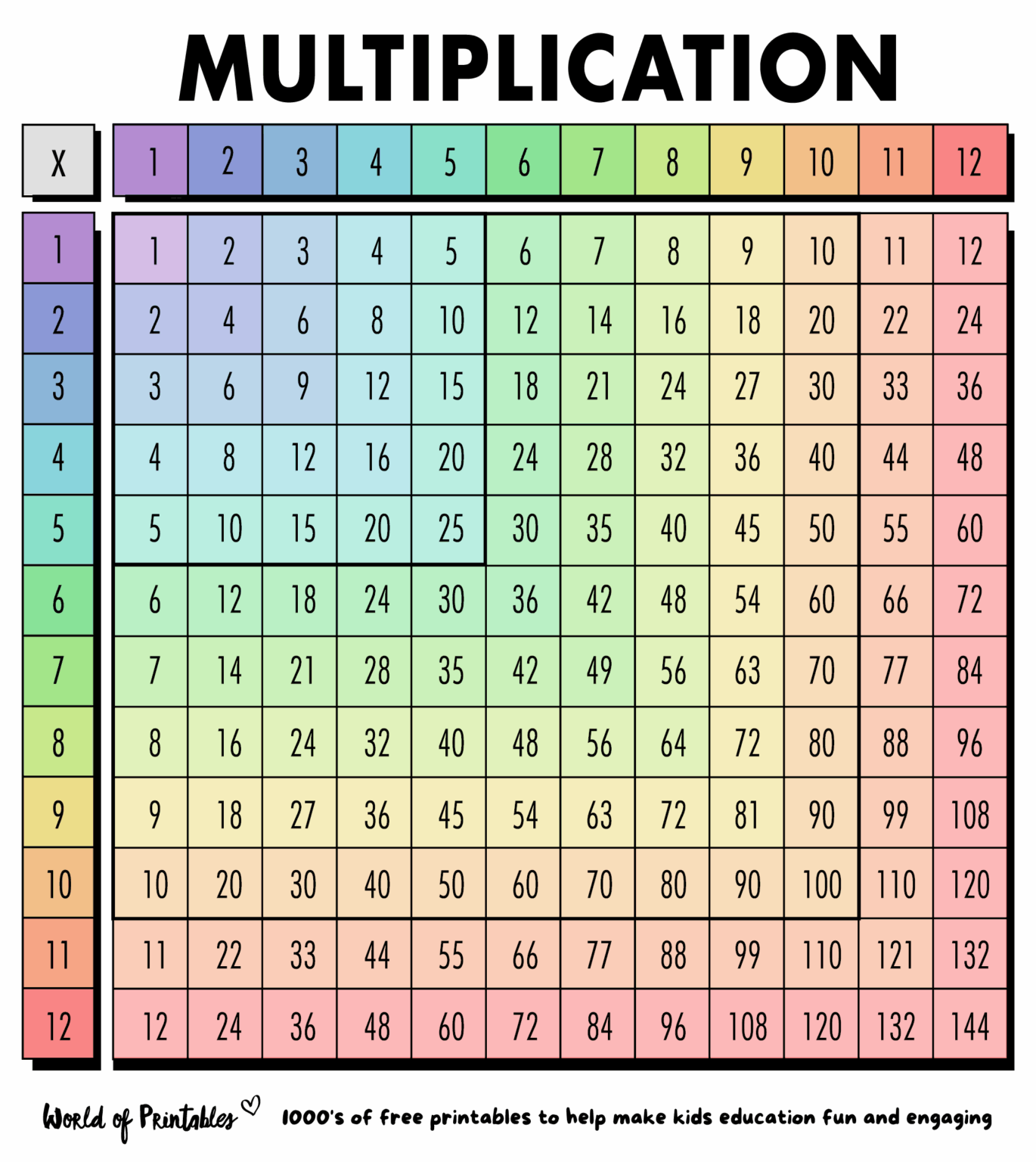 Free Printable Multiplication Chart Printable - Printable Chart Template