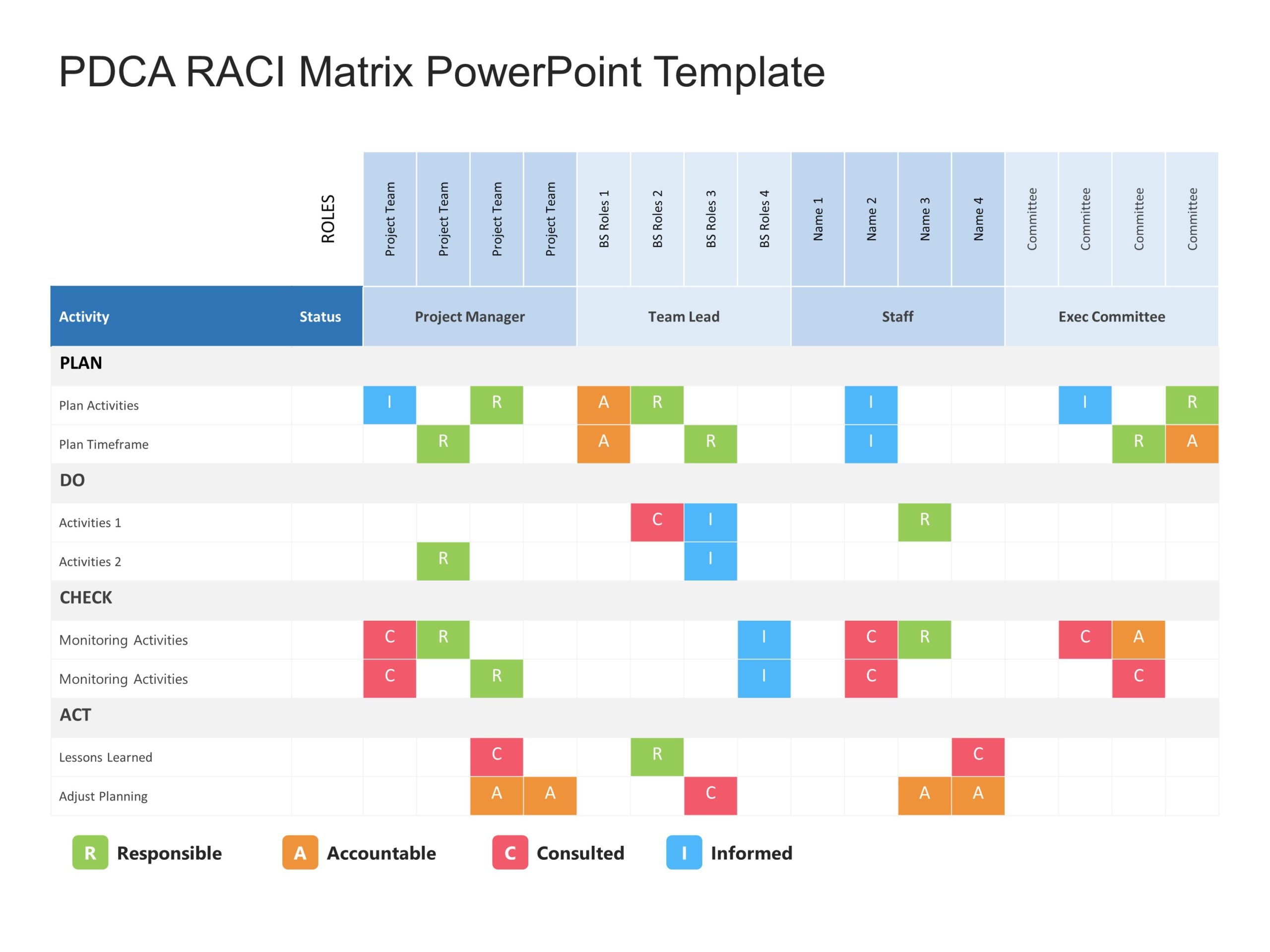 Raci Chart Template Free - Printable Chart Template