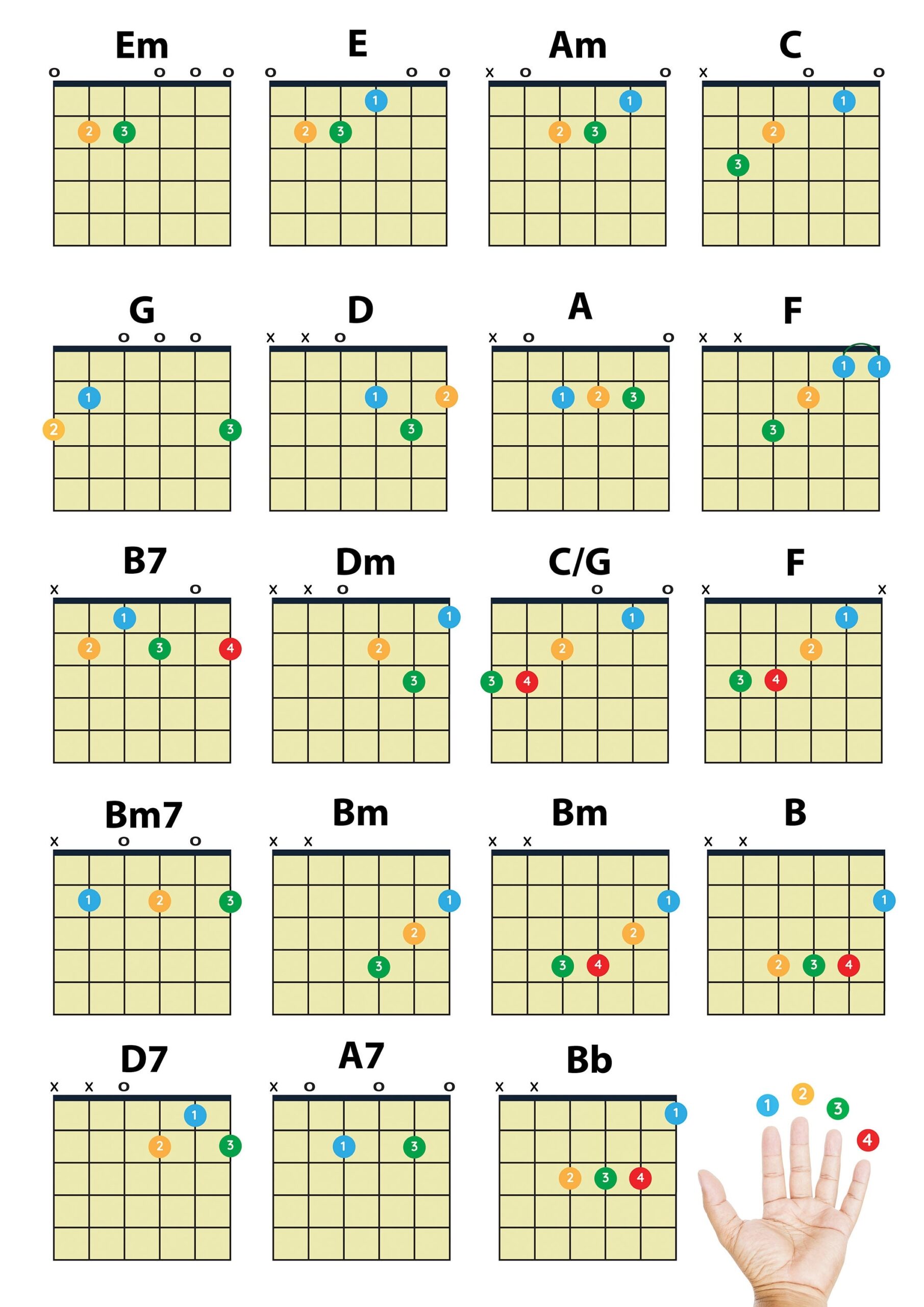 Guitar Chords Chart Printable - Printable Chart Template