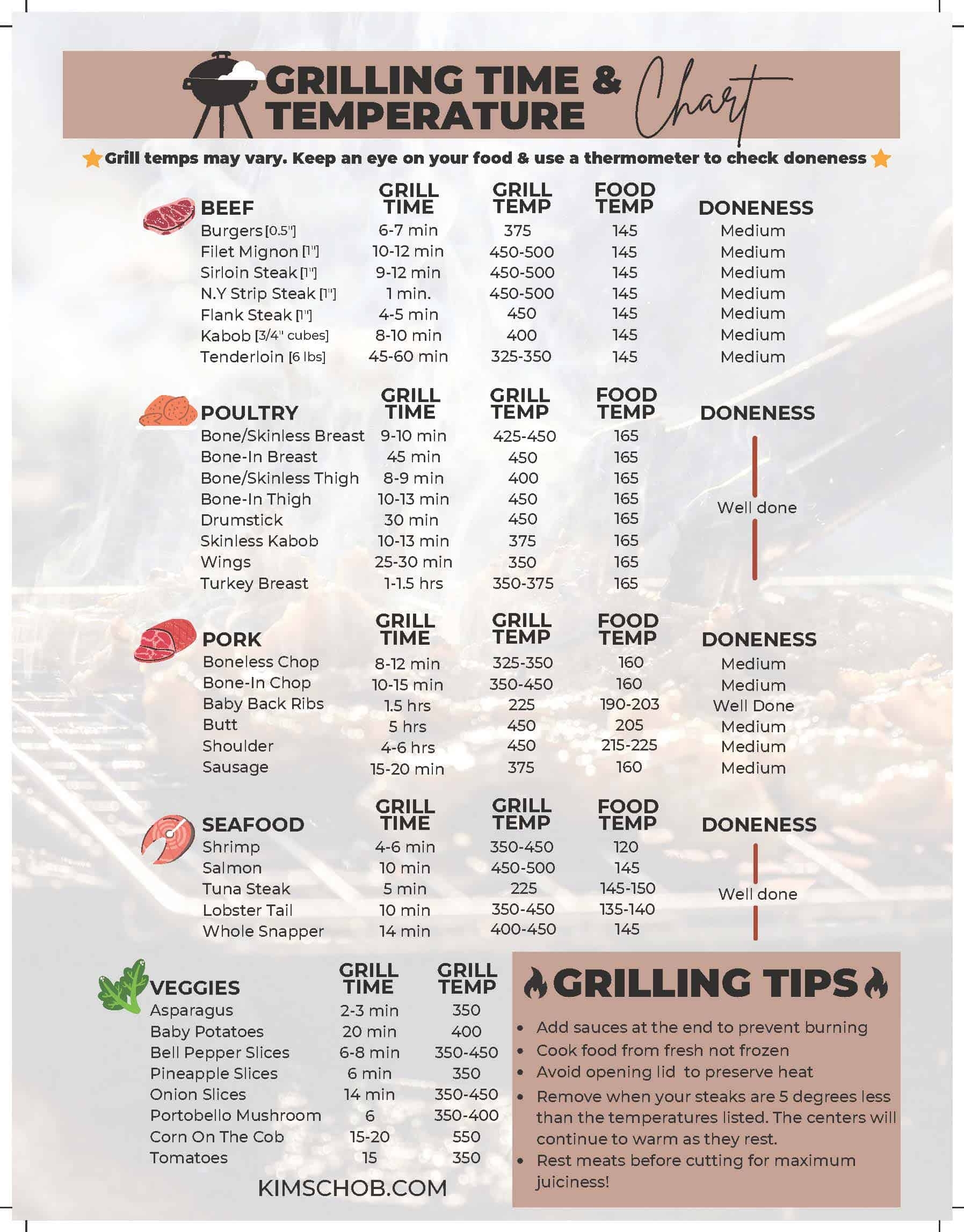Printable Griddle Temperature Chart - Printable Chart Template
