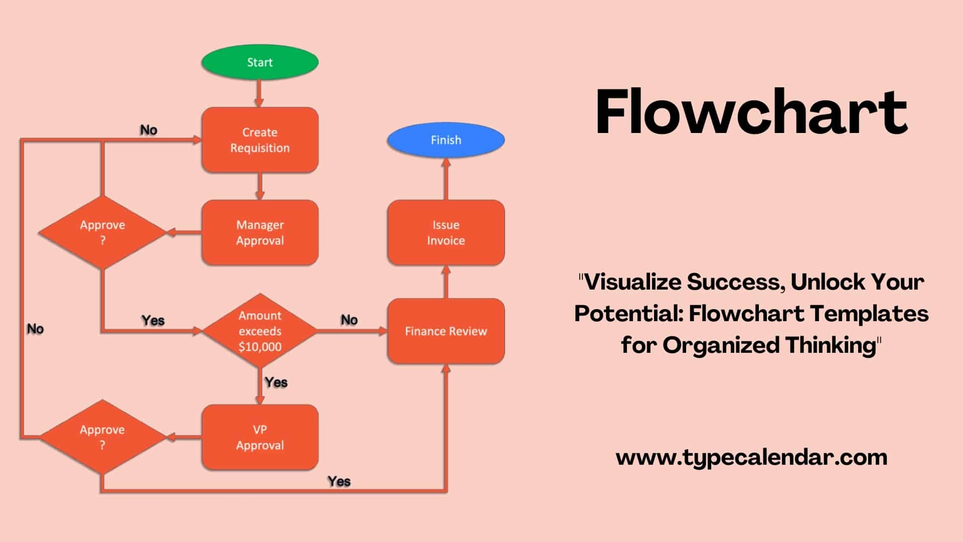 Free Printable Flow Chart Templates - Printable Chart Template