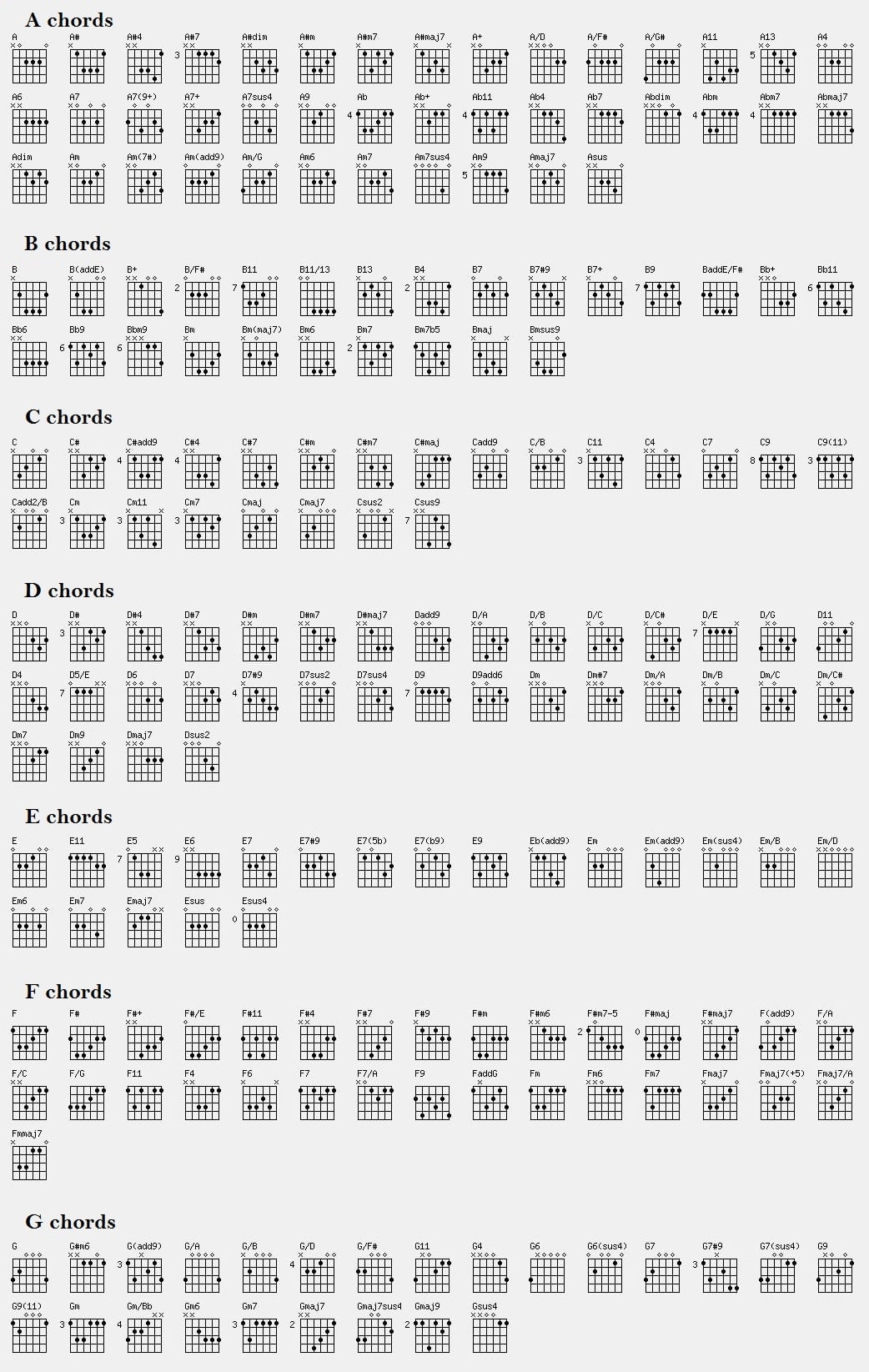 Guitar Chords Chart Printable - Printable Chart Template