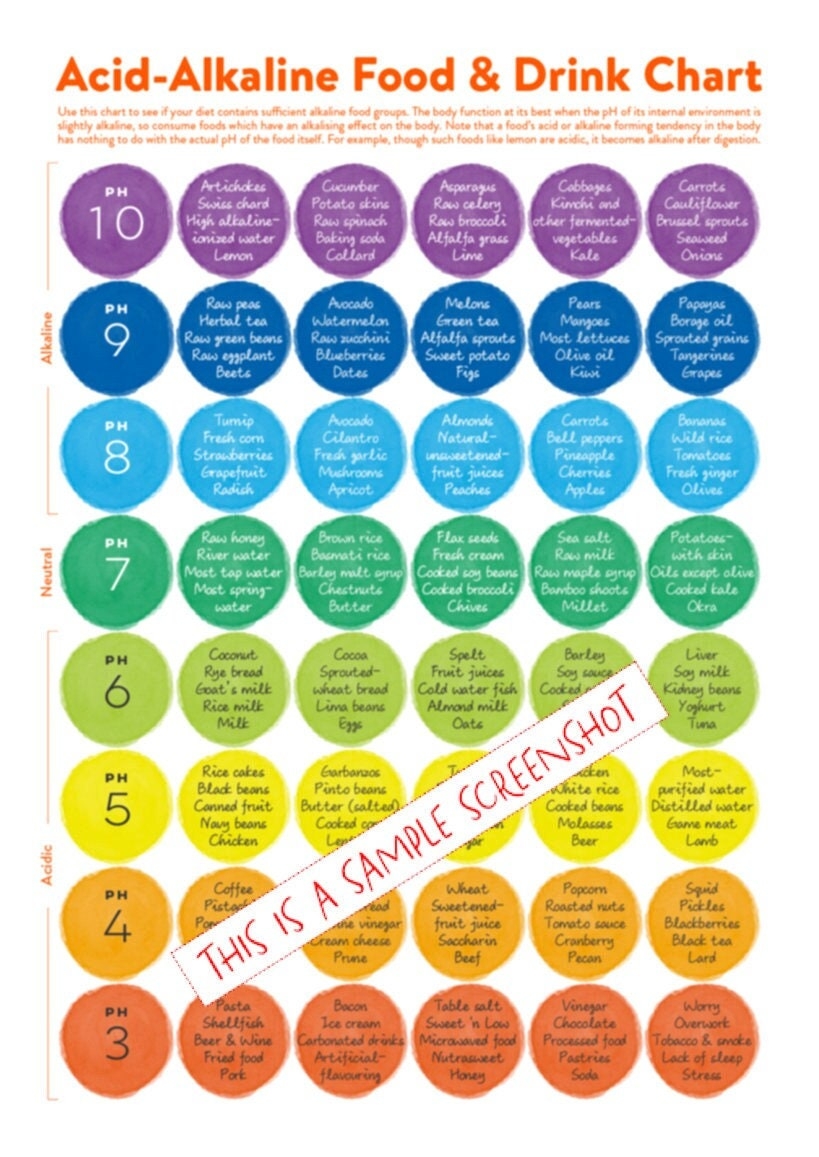 Printable Acid Alkaline Food Chart - Printable Chart Template