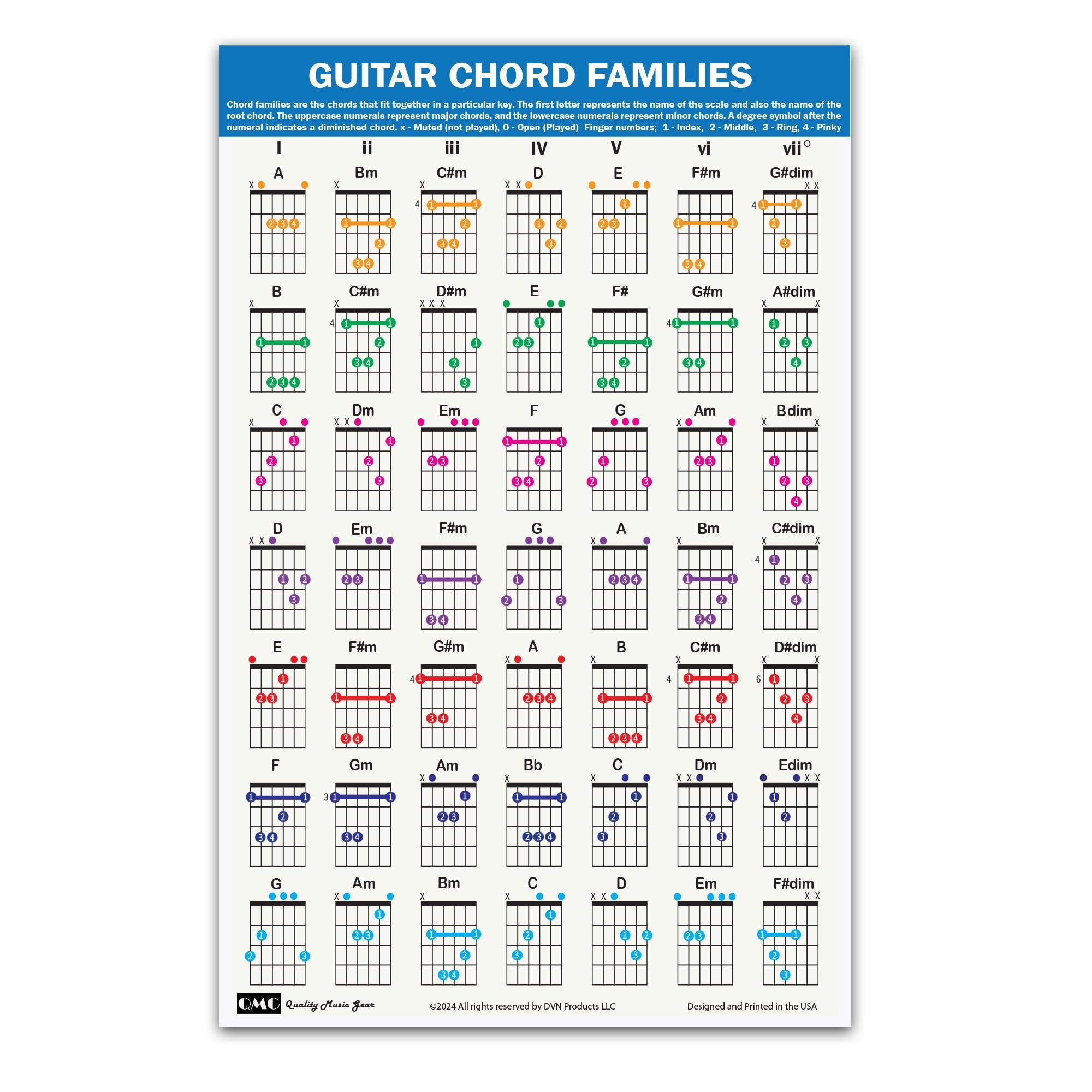 Guitar Chords Chart Complete Printable - Printable Chart Template