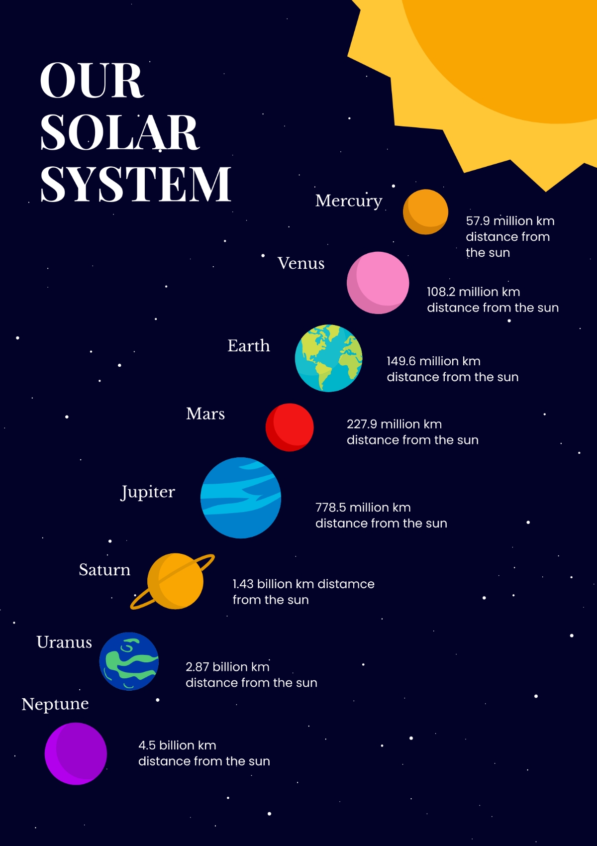 Free Printable Solar System Chart - Printable Chart Template