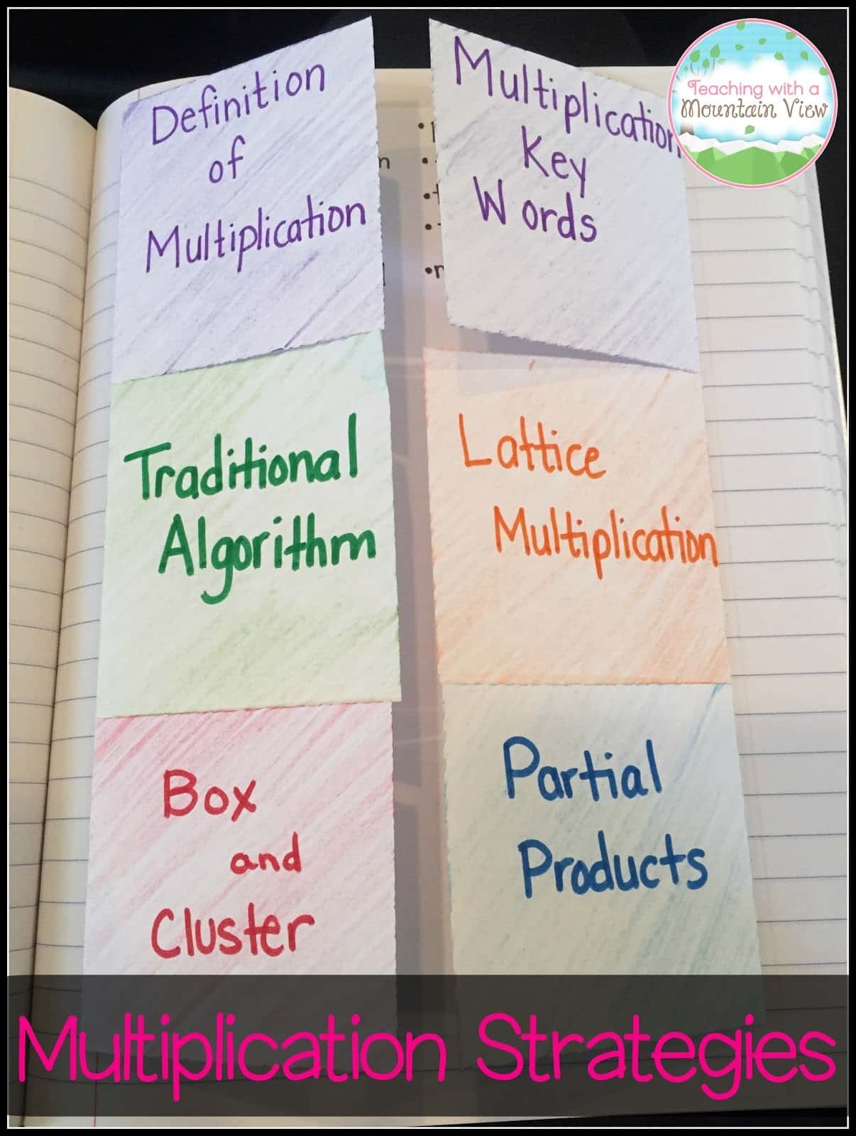 Multiplication Standard Algorithm Printable Anchor Chart - Printable ...