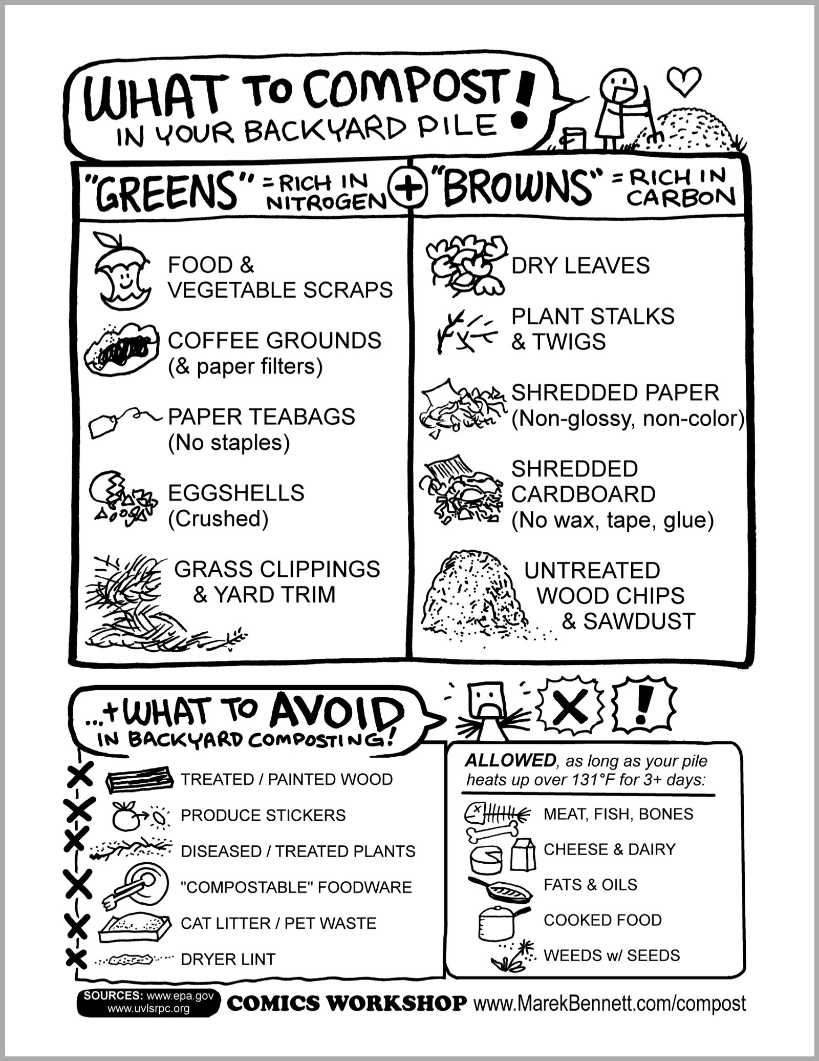 Compost Chart Printable - Printable Chart Template